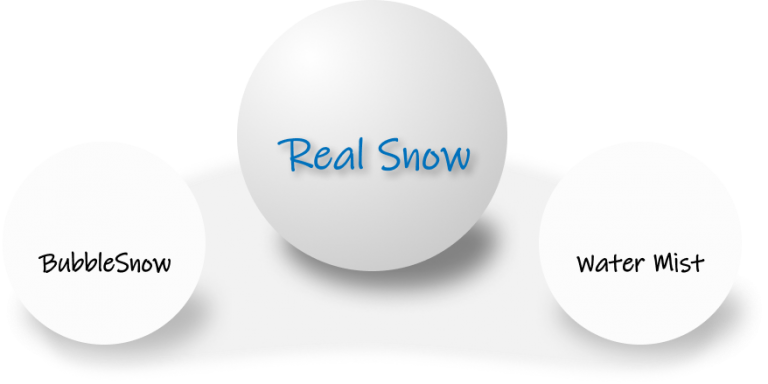 Best Small Snowmaker for Bubble Snow Effects | SNOWTECH
