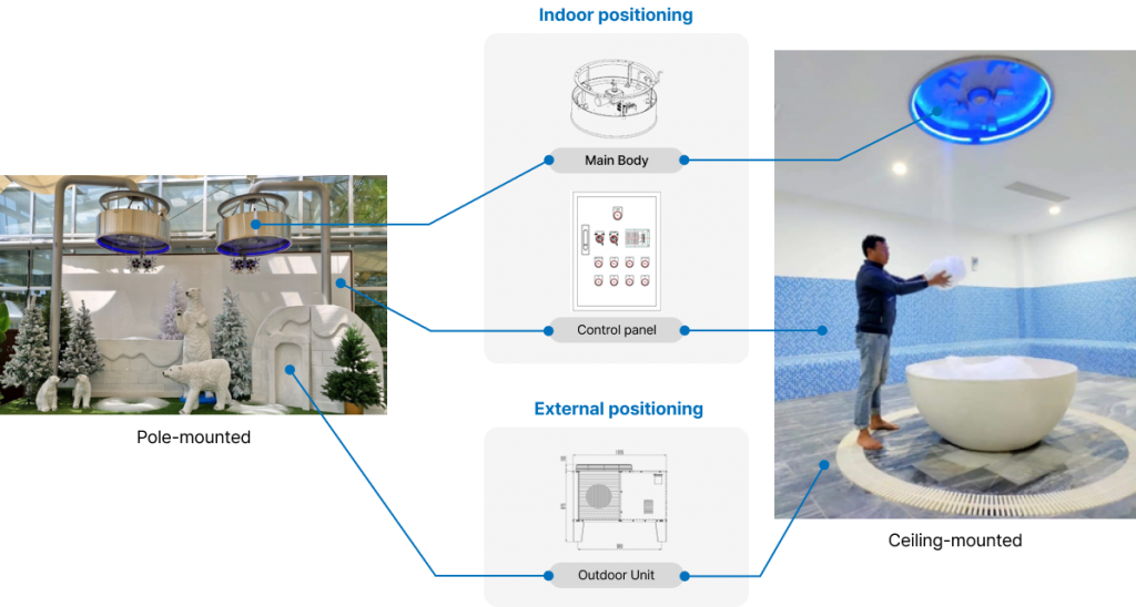 All Weather Snowmaker Machine for 365 Days | SNOWTECH